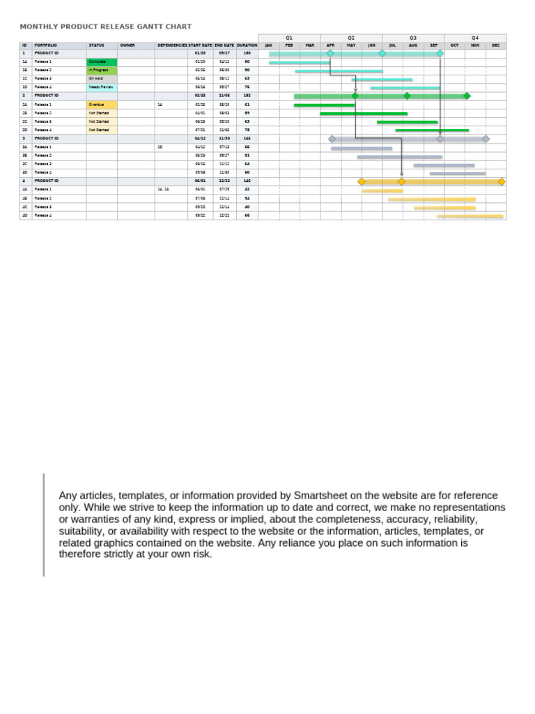 IC Monthly Product Release Gantt Chart 10941 | PDF