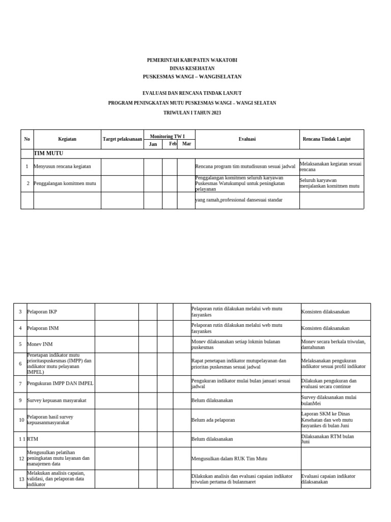 5.1.1.b.1.2 Bukti Pelaksanaan Dan Evaluasi Program Peningkatan Mutu TW 1 2023 | PDF