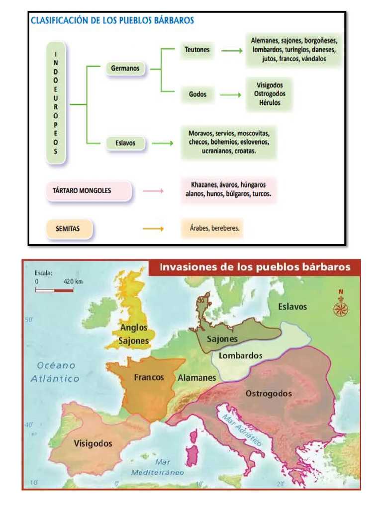 Esquema Clasificacion de Los Pueblos Barbaros | PDF