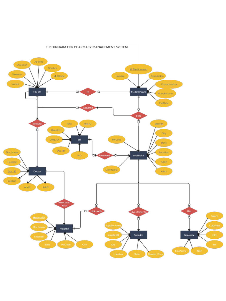 Untitled Workspace | PDF
