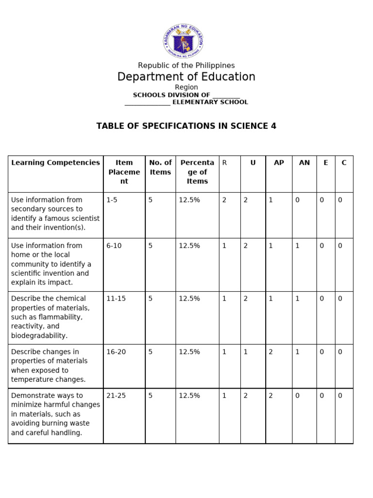 SCIENCE Q1-Periodic Test | PDF