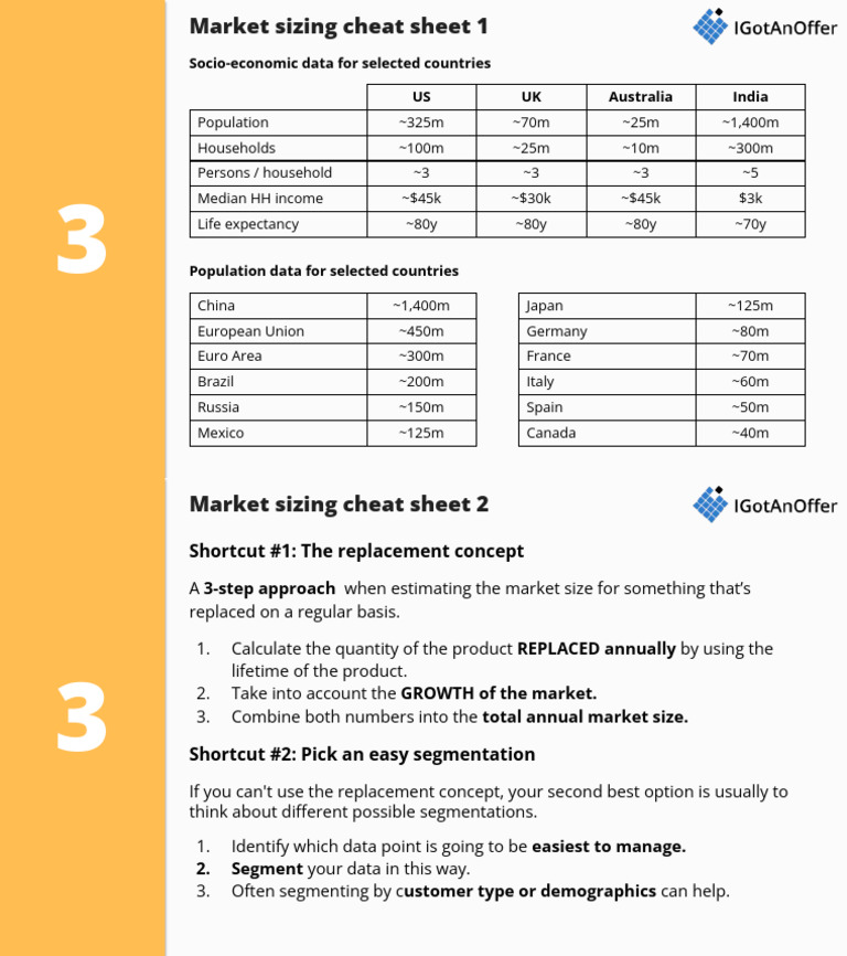 Market Sizing Cheat Sheet Full | PDF