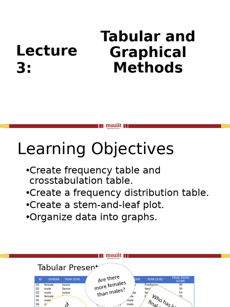Lecture 3 Tabular and Graphical Methods | PDF