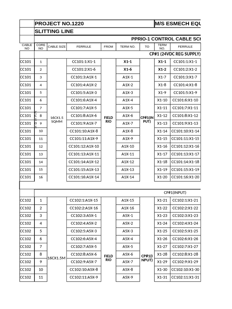Control Cable Termination - 22.08.24 | PDF