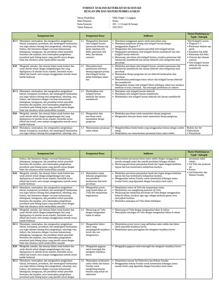 Analisis Keterkaitan KI Dan KD | PDF