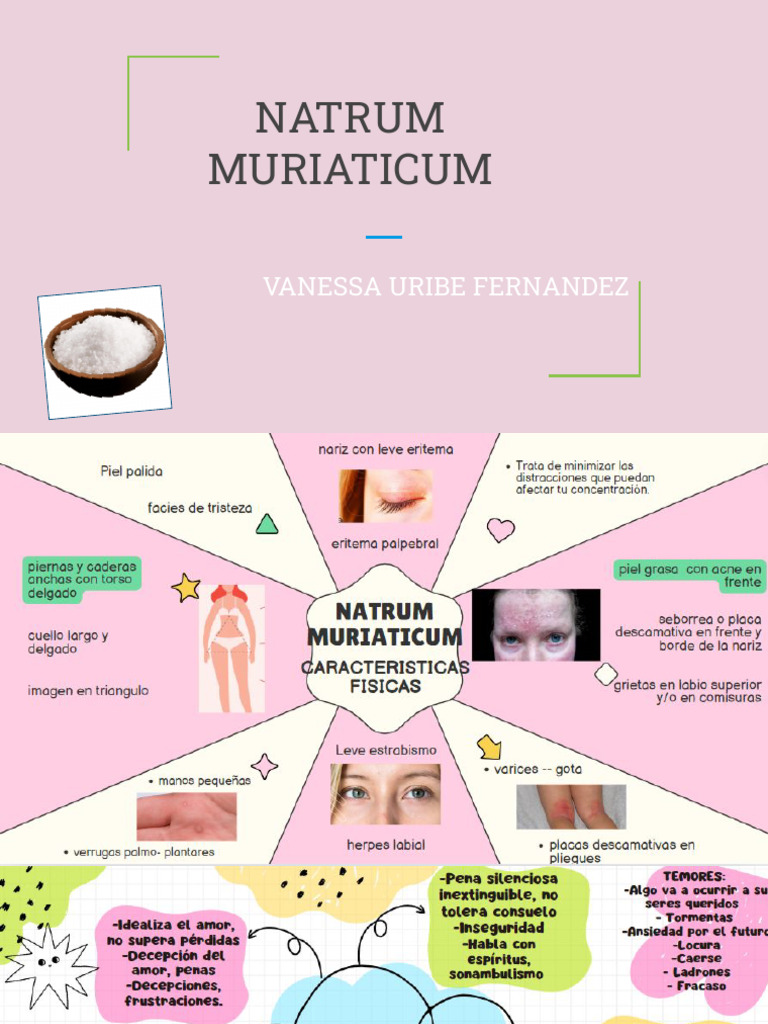 URIBE FERNANDEZ VANESSA - MATERIA MEDICA I - Natrum Mur | PDF