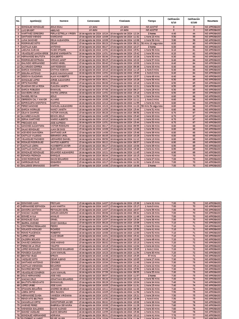 lista general 2024 08 16 aprobados y no aprobados | PDF
