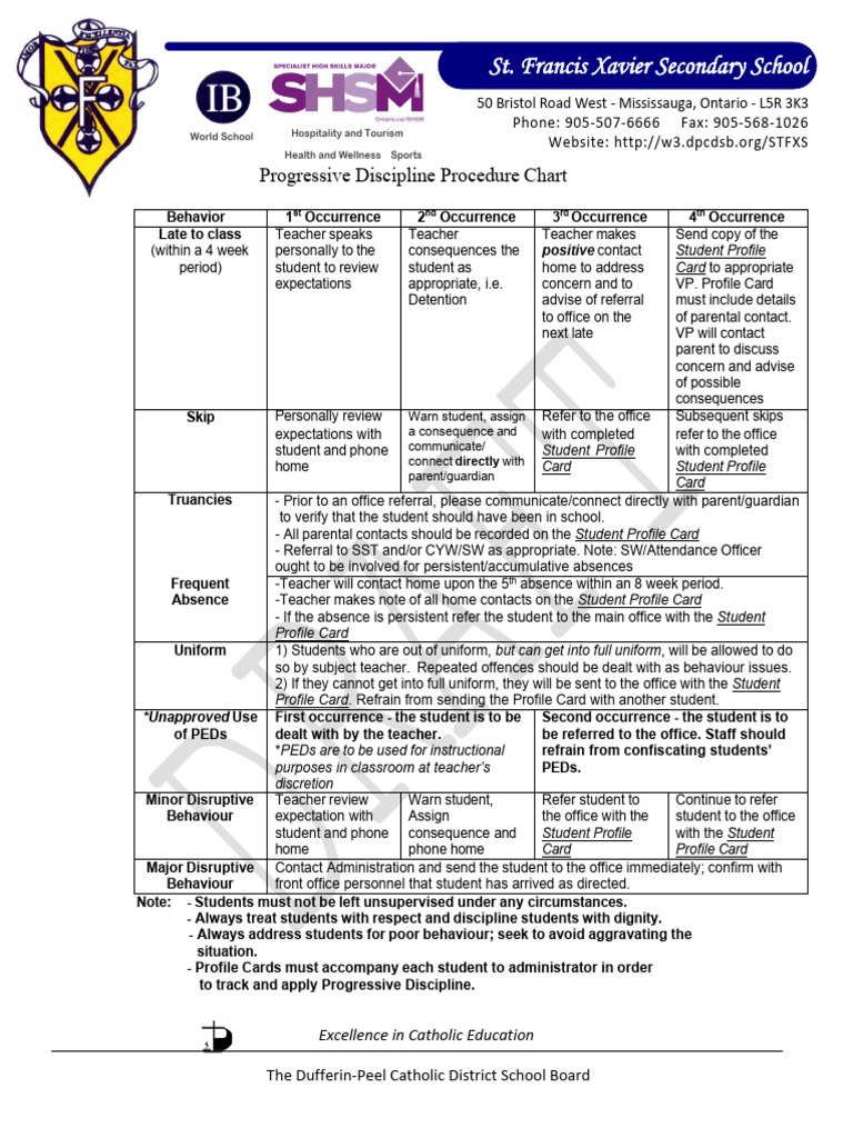 Progressive Discipline Chart - 2024-2025 | PDF