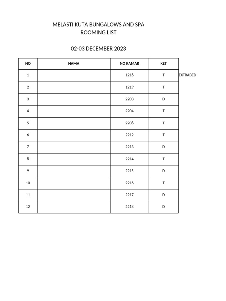 Rooming List (1) | PDF