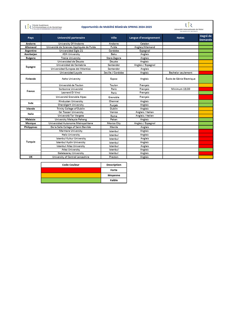 ESIN Lists of Opportunities Per School SPRING 2024-2025 | PDF