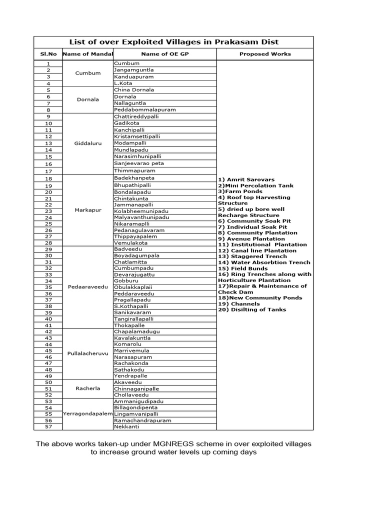 list of OE villages | PDF