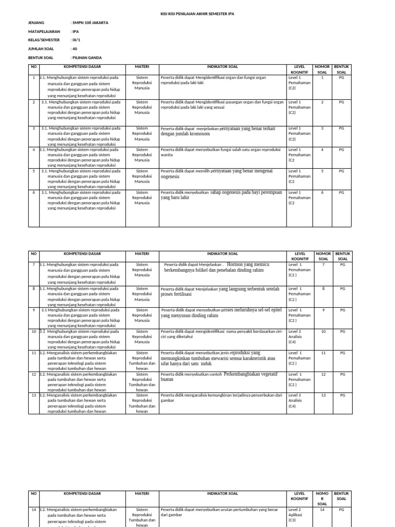 KISI PAS IPA 9 | PDF