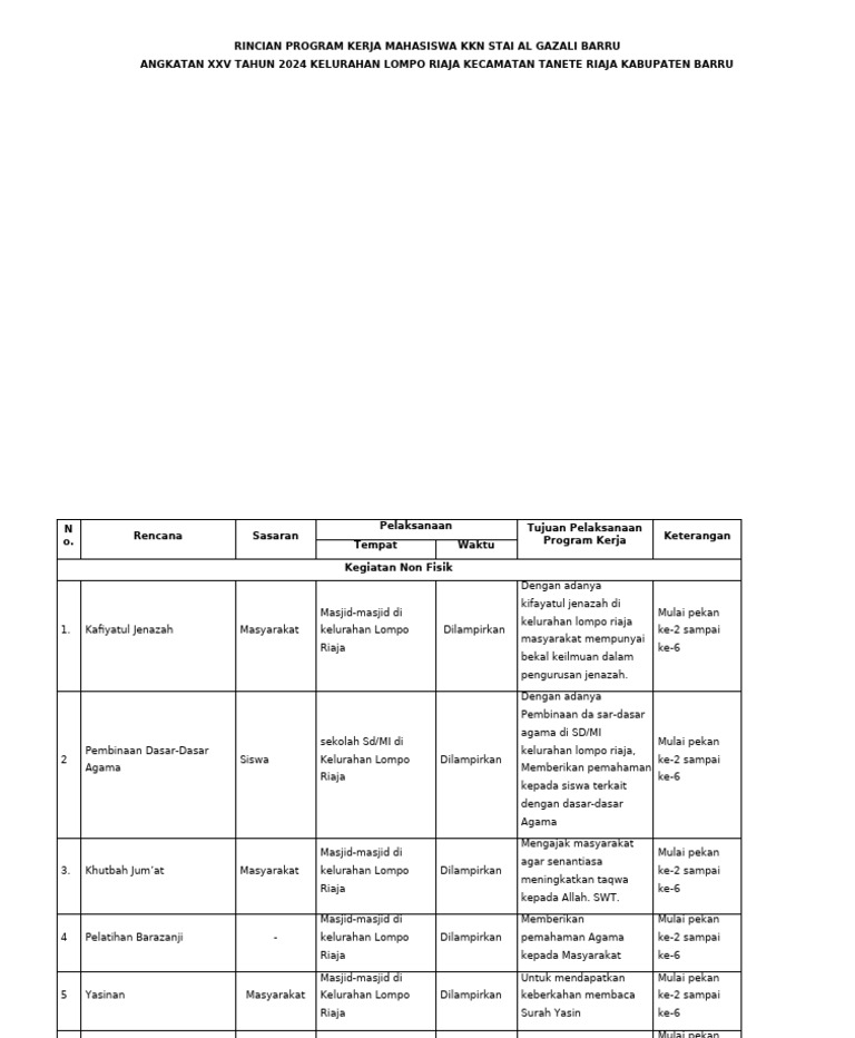 Program Kerja (AutoRecovered) | PDF