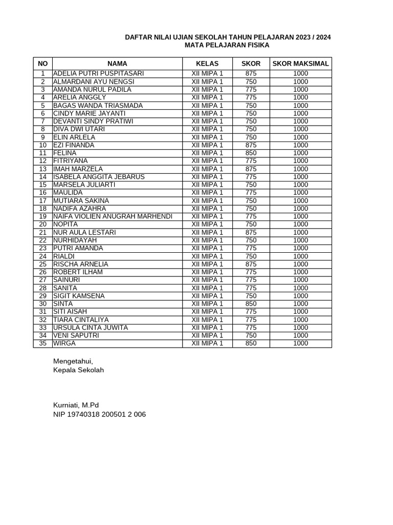 NILAI US DAN UPRAK FISIKA XII MIA 1 , 2 2023 2024 | PDF