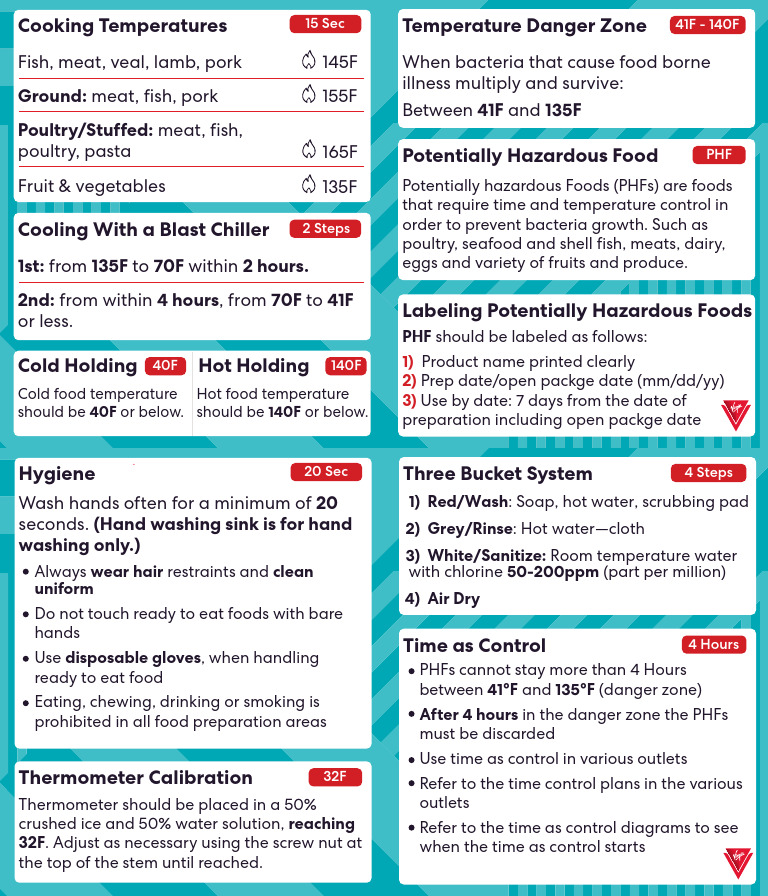 Food Safety Card | PDF | Foods | Hand Washing