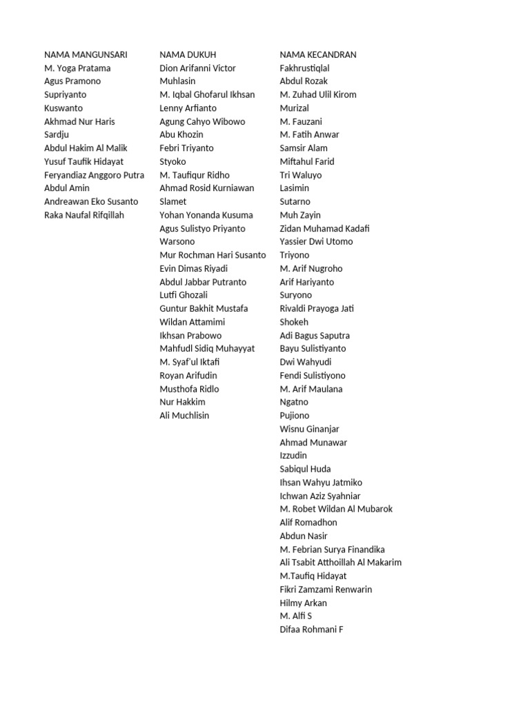 Merger Nama Kader | PDF