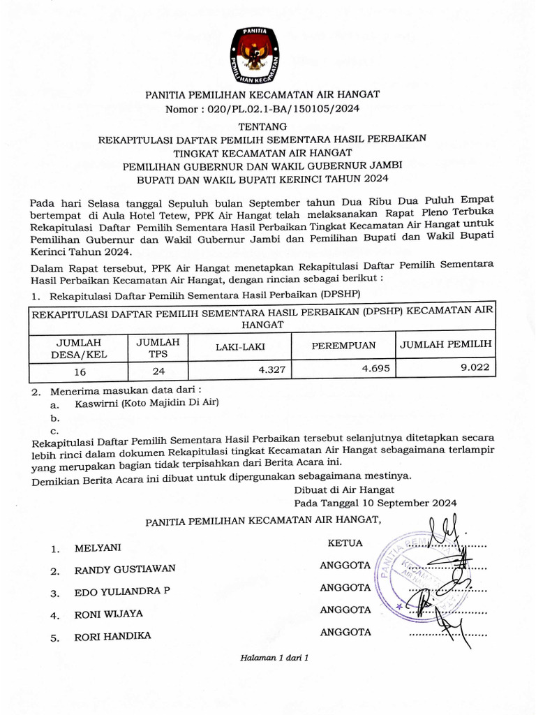 BA Pleno DPSHP Kecamatan Air Hangat | PDF