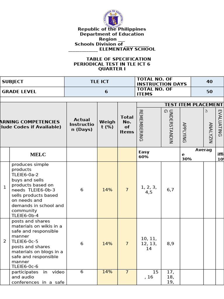 Tle-Ict-6 Tos | PDF
