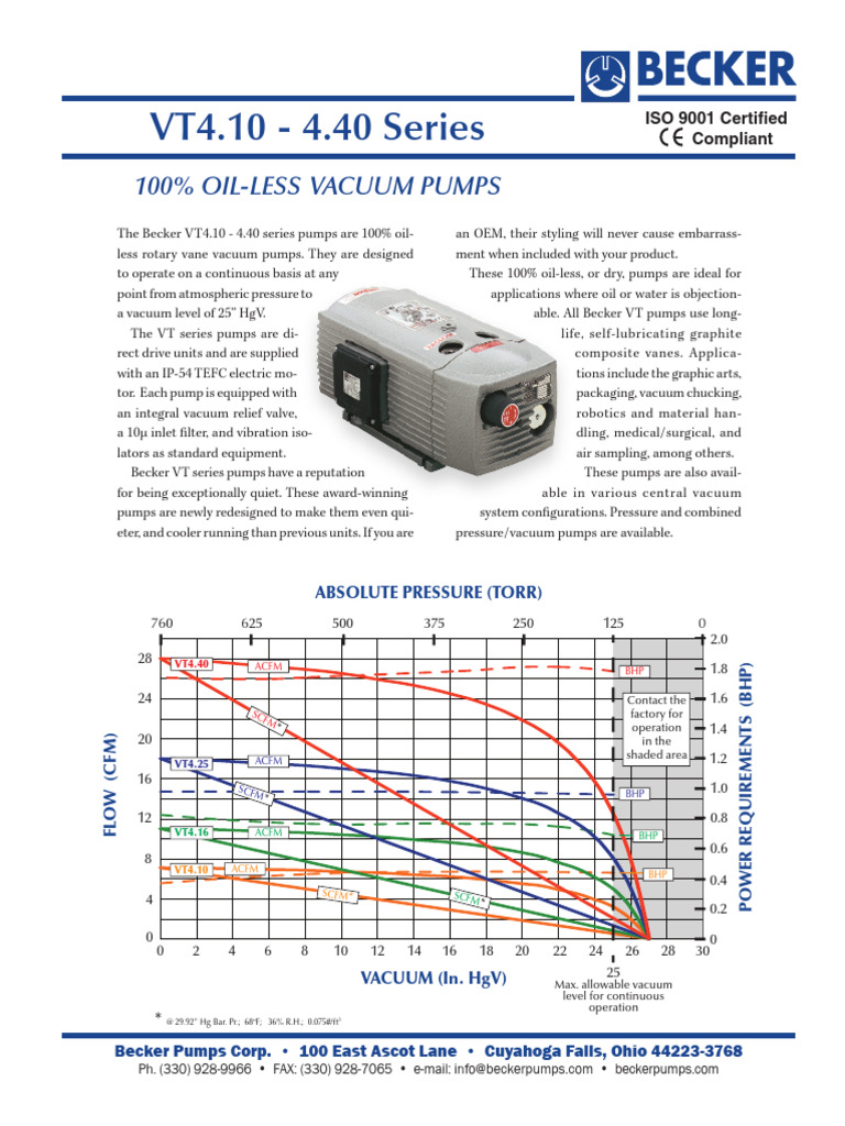 Data Sheet (VT 4-40 Data Sheet) | PDF