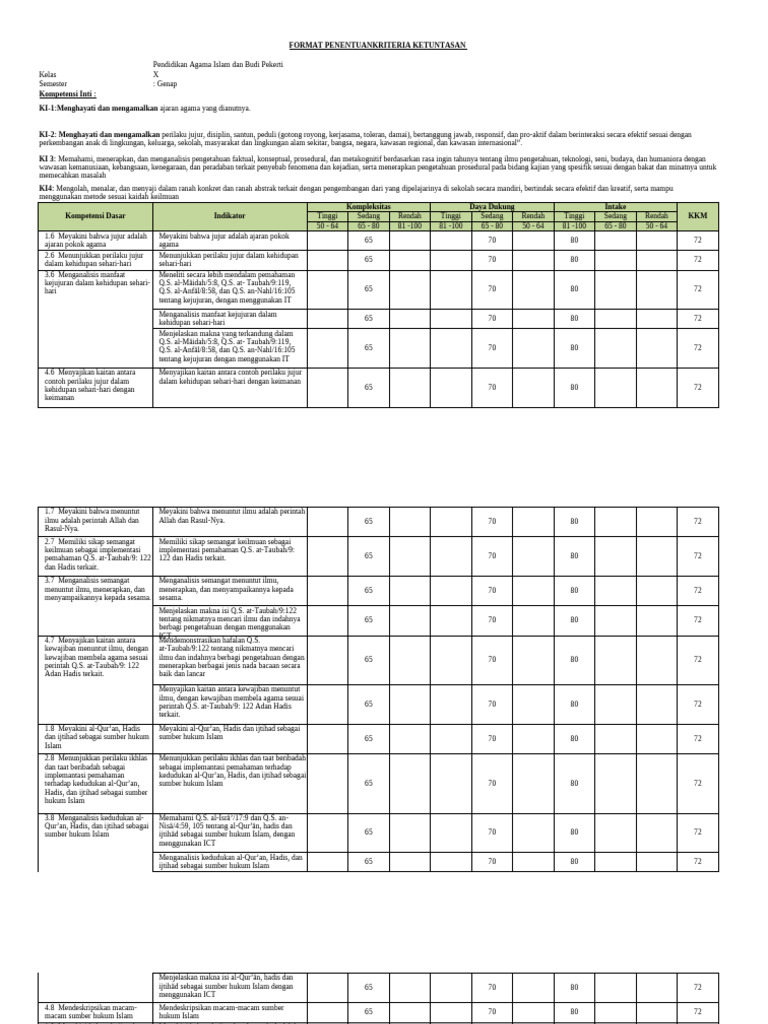 New Format KKM Excel - Sma X | PDF