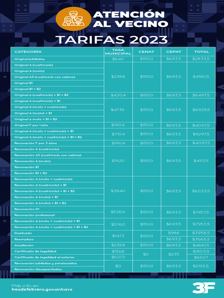 PDF Tarifas 2023 | PDF