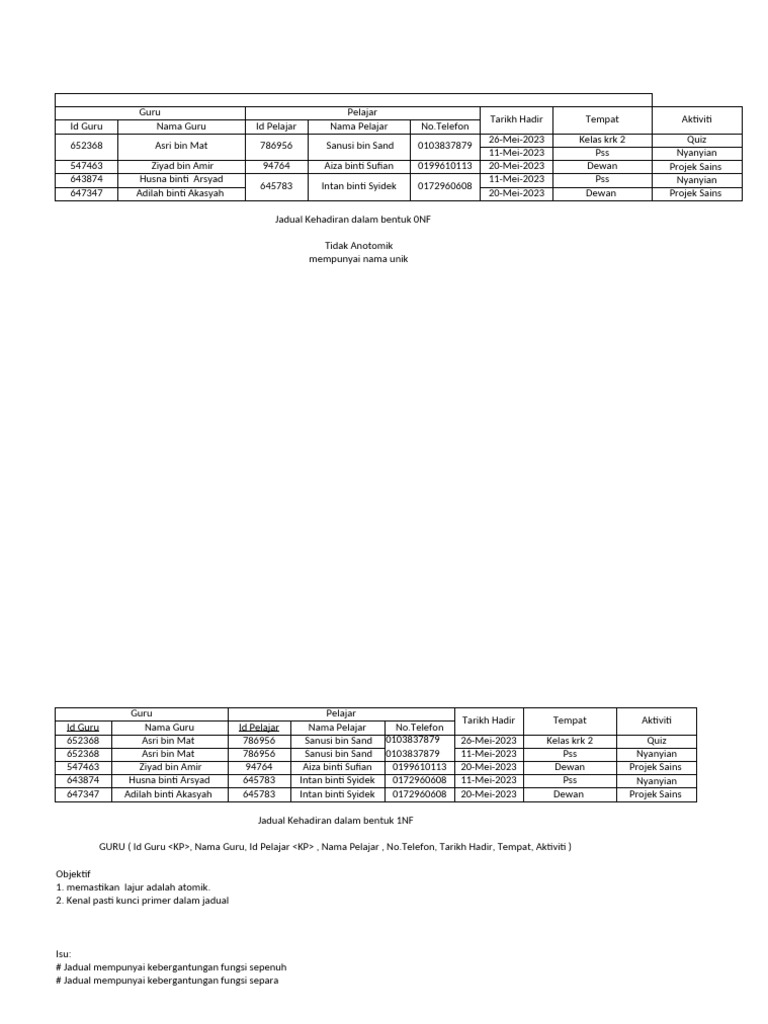 Penormalan 0nf Pdf