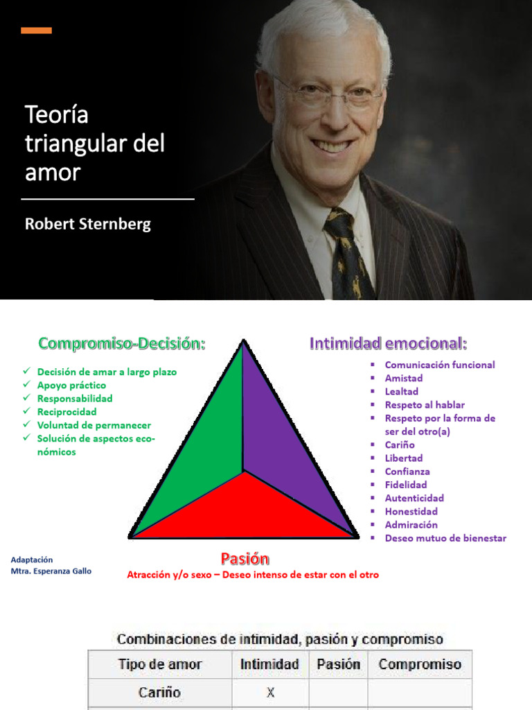 Teoría Triangular Del Amor | PDF