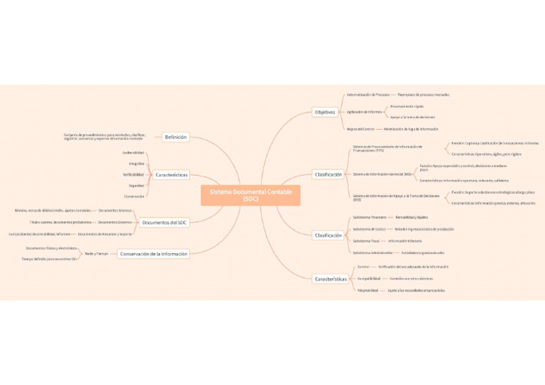 Sistema Documental Contable (SDC) | PDF