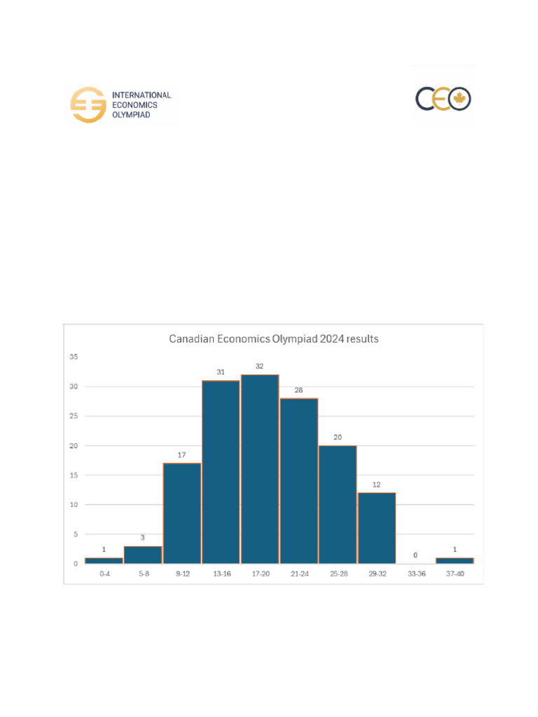 CEO 2024 Round 2 Results | PDF