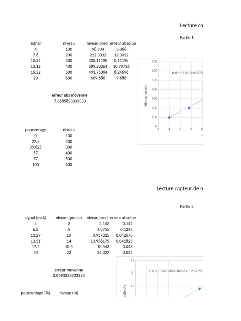 Lab-2 Metrologie | PDF