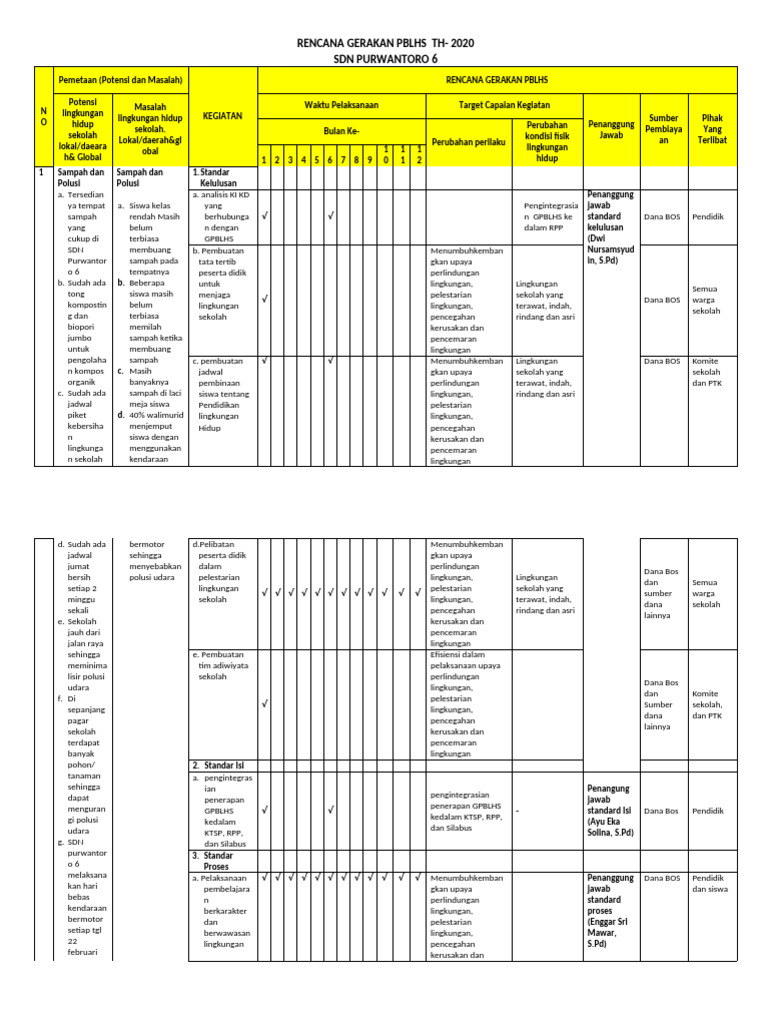 Rencana Gerakan PBLHS Tahunan | PDF