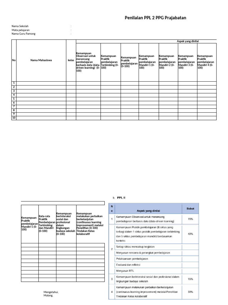 Format penilaian GP PPL 2 PPG Prajabatan | PDF