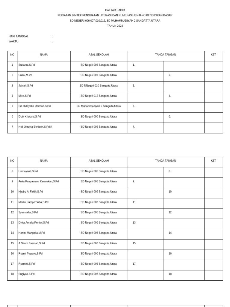Daftar Hadir Bimtek Literasi Numerasi | PDF