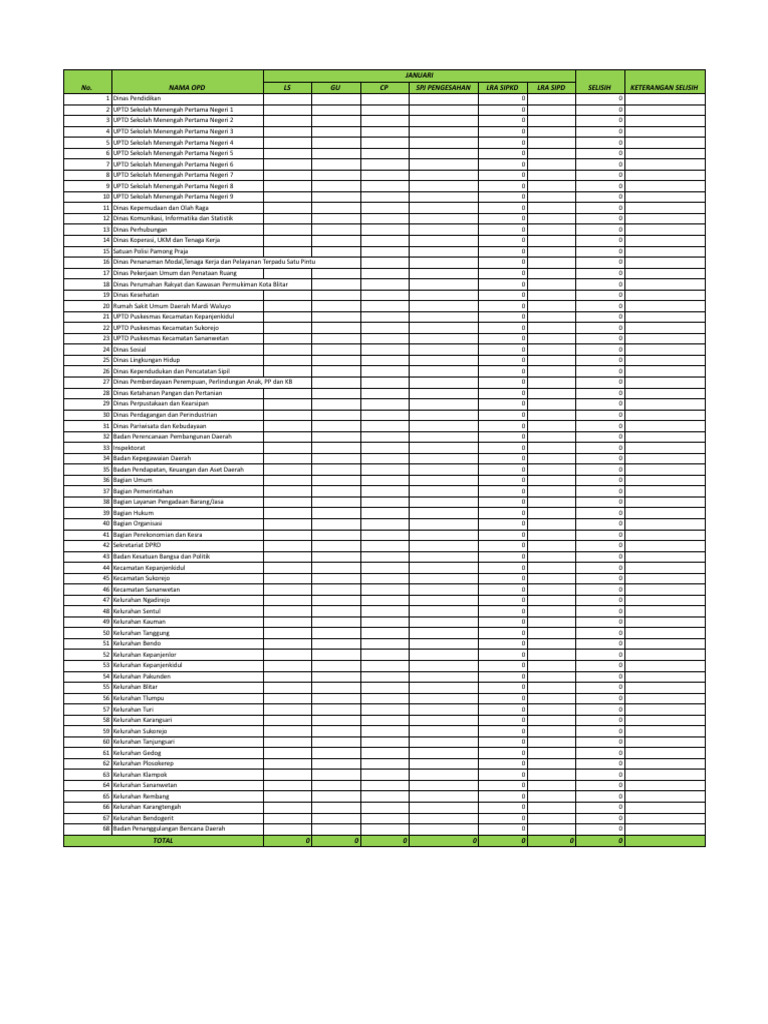 Untitled Spreadsheet | PDF