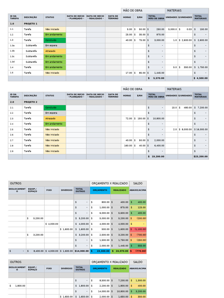 IC Project Portfolio Budget Tracking 57713 - PT | PDF