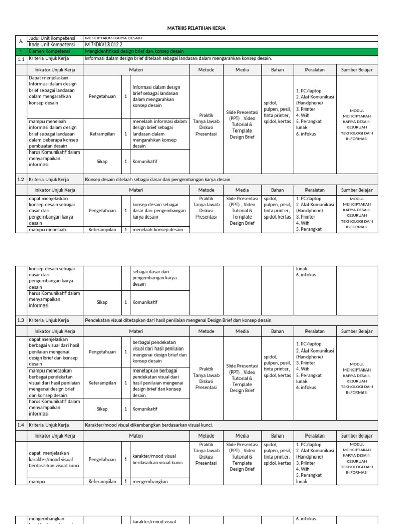Matriks Pelatihan Kerja - Abdulloh Faqih | PDF