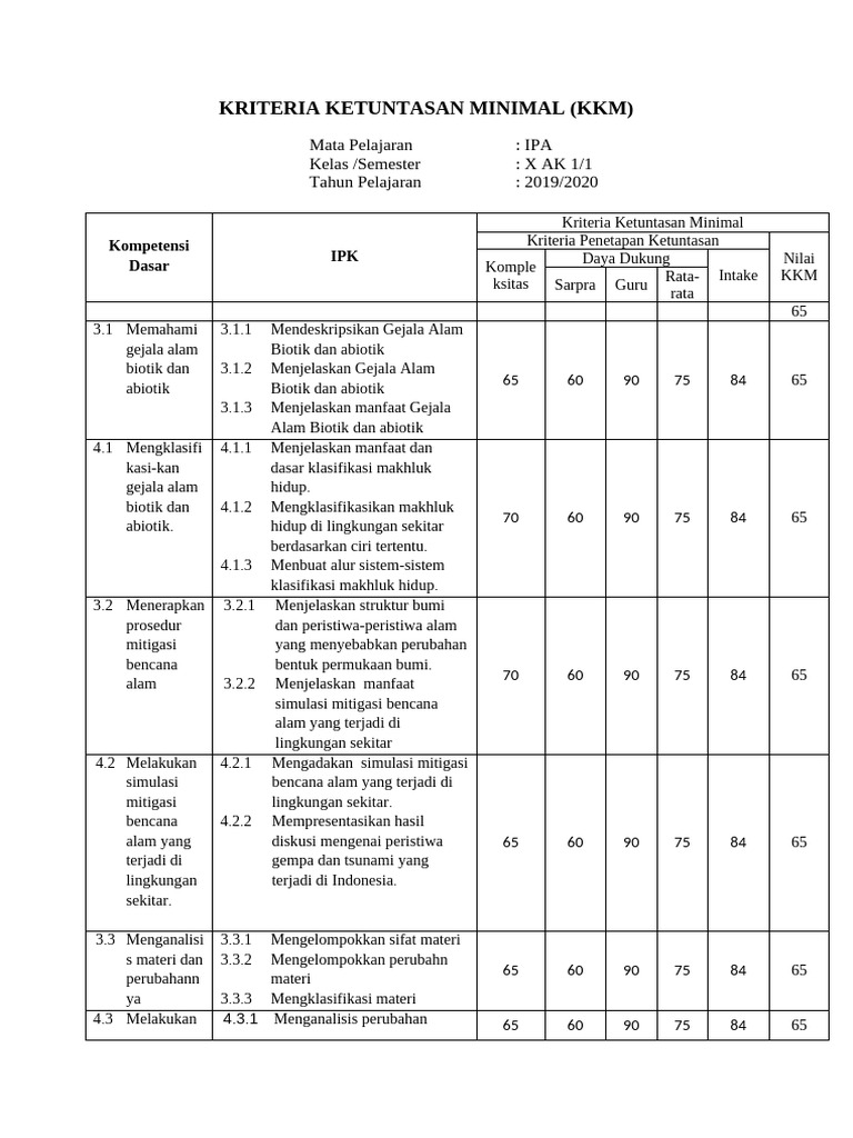 KKM Kelas Xi | PDF