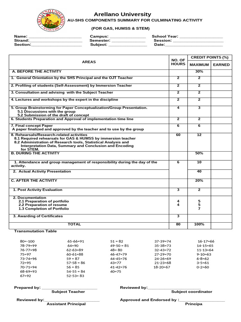 Work Immersion Rating Guide HUMSS GAS STEM | PDF