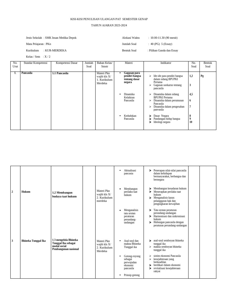 KISI2 PKN X SEM GNP 2024 | PDF