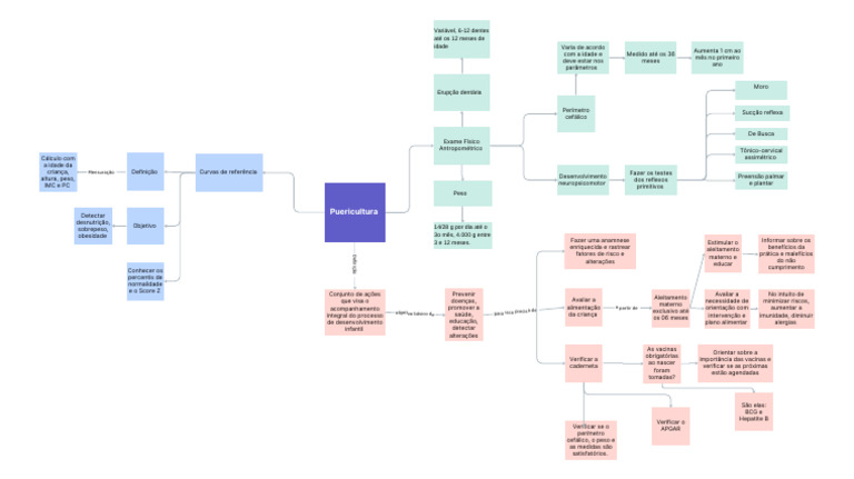 Concept Map Planning Whiteboard in Purple Green Modern Professional ...