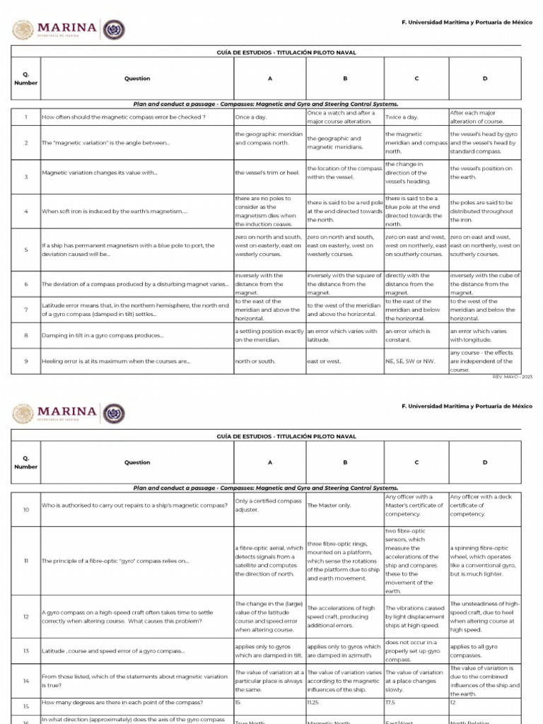 6 - Compasses Magnetic and Gyro | PDF