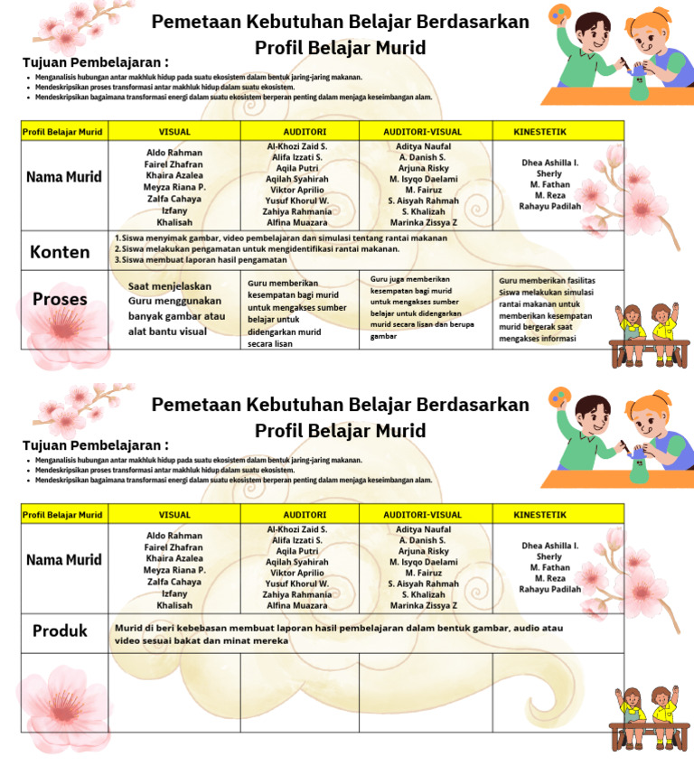 Profil Belajar Siswa dalam Ekosistem | PDF