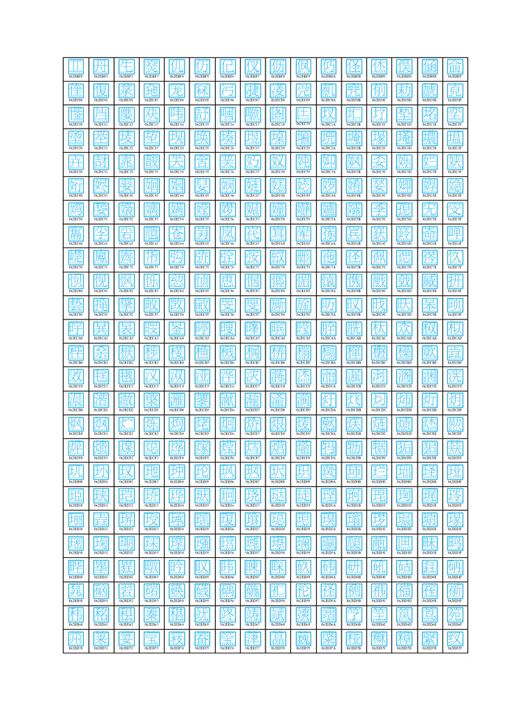 Unicode CJK-I Table | PDF | Orthography | Writing