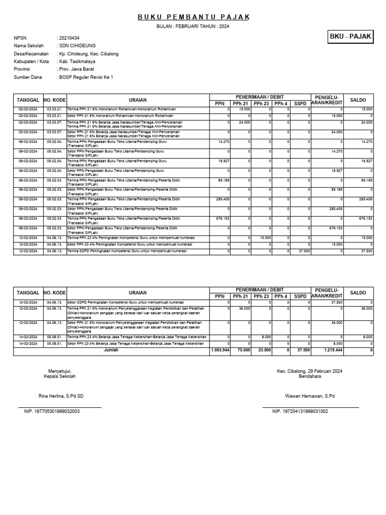 Bku Pajak Output | PDF