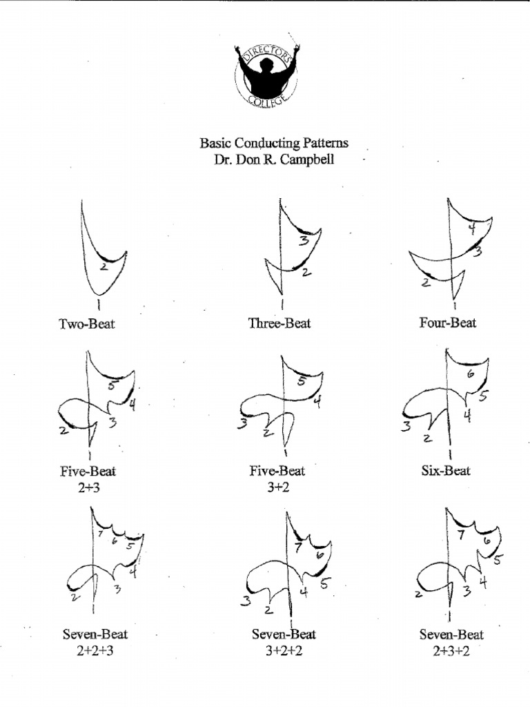 HU-Basic Conducting Patterns | PDF