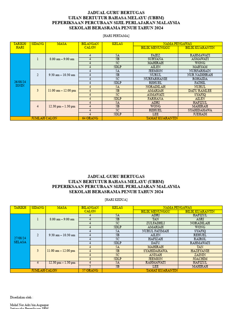 Jadual Bertutur BM Trial SPM 2024 | PDF