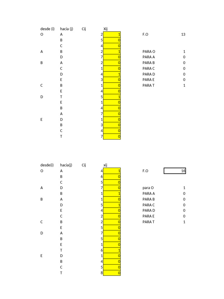 Teoria de Grafos - Solver | PDF