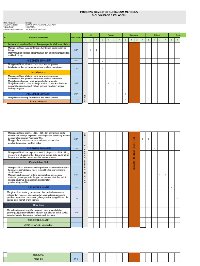Prosem Biologi Kelas 12 Semester Ganjil 2024 | PDF