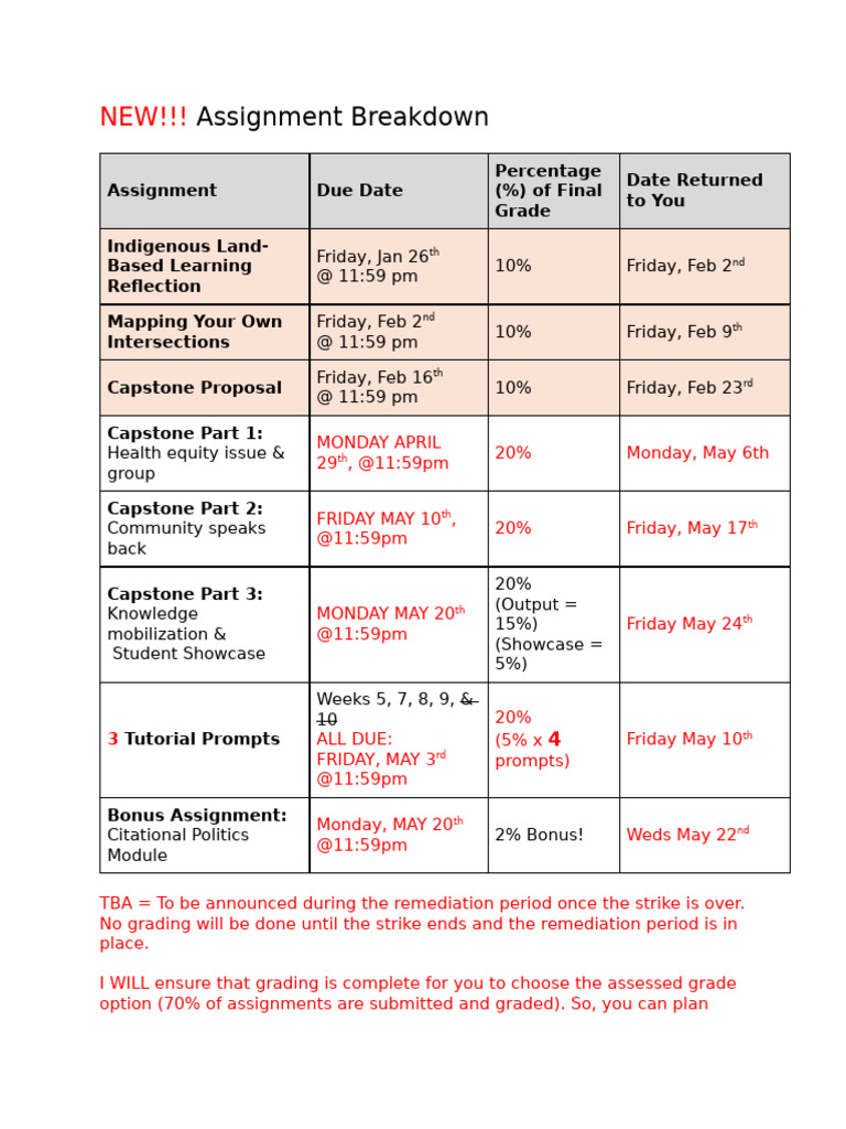 NEW Assignment Breakdown HLST1011 Winter 2024 | PDF