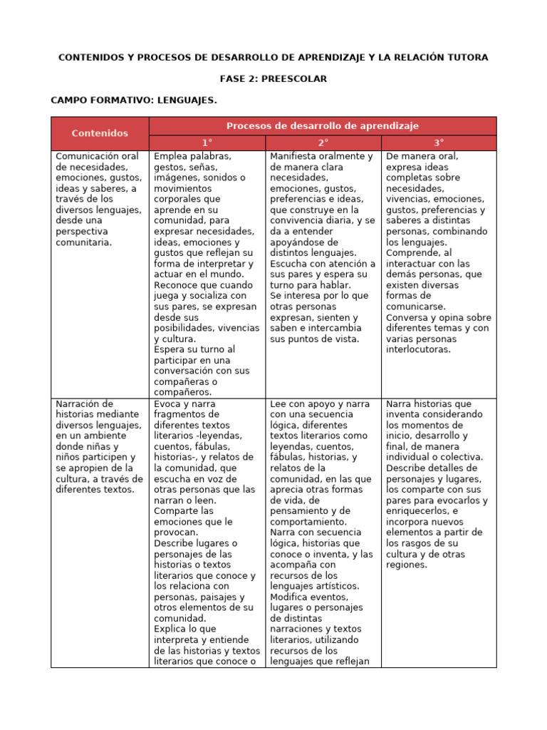 Fase 2 - Contenidos y Procesos de Desarrollo de Aprendizaje-1 | PDF